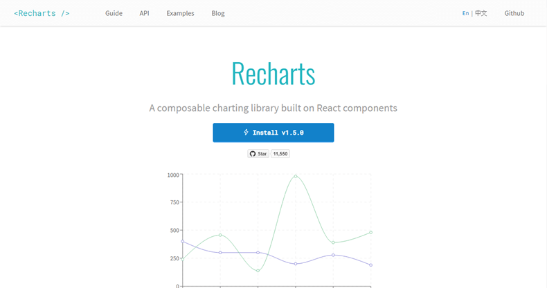 15 JavaScript Libraries for Creating Beautiful Charts - TECHNOBABBLE 15 JavaScript Libraries for Creating Beautiful Charts - TECHNOBABBLE