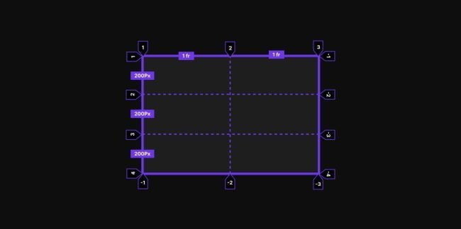 Using Grid Named Areas To Visualize And Reference Your Layout Technobabble 