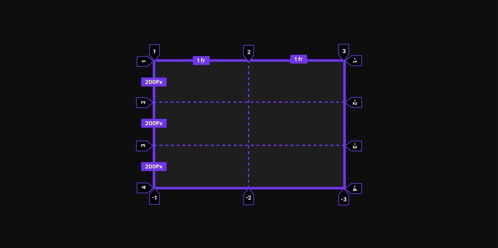Using Grid Named Areas To Visualize And Reference Your Layout Technobabble
