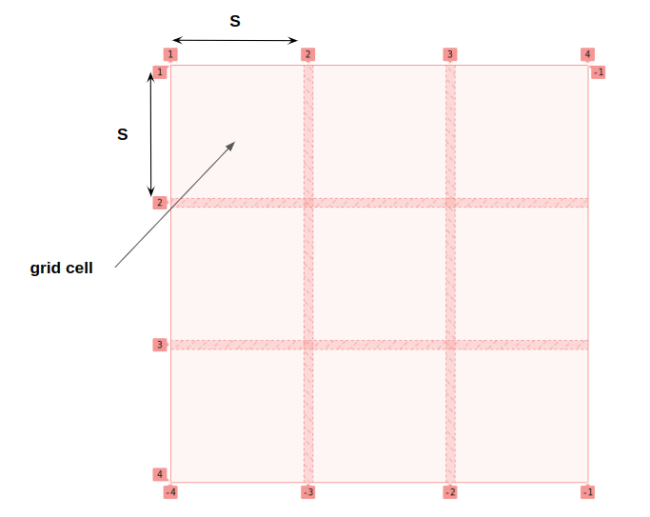 Zooming Images in a Grid Layout - TECHNOBABBLE