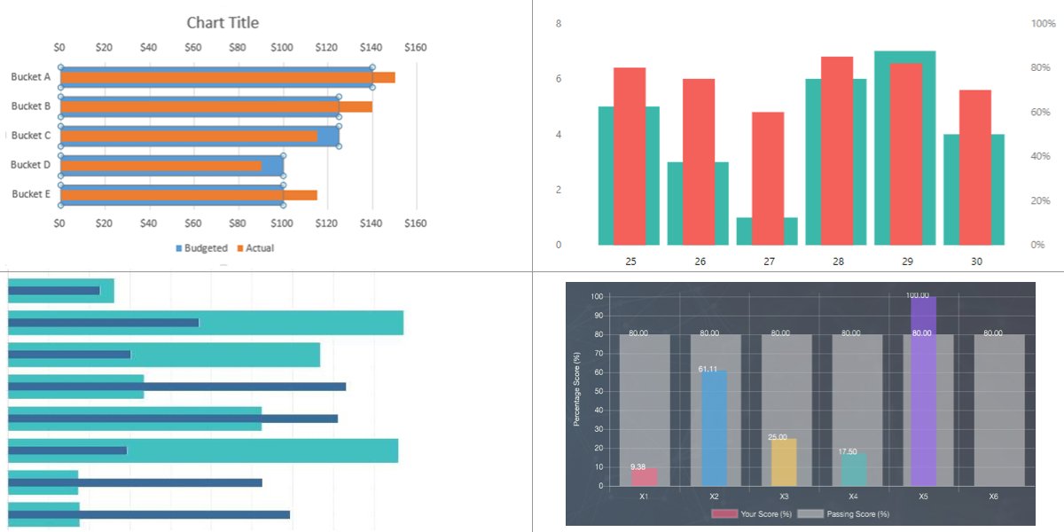 Overlapping Bar Charts TECHNOBABBLE