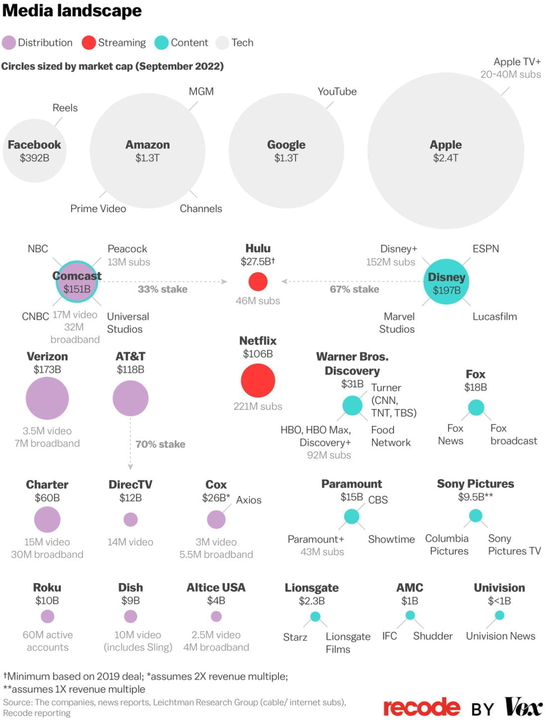Who owns what in Big Media today - TECHNOBABBLE